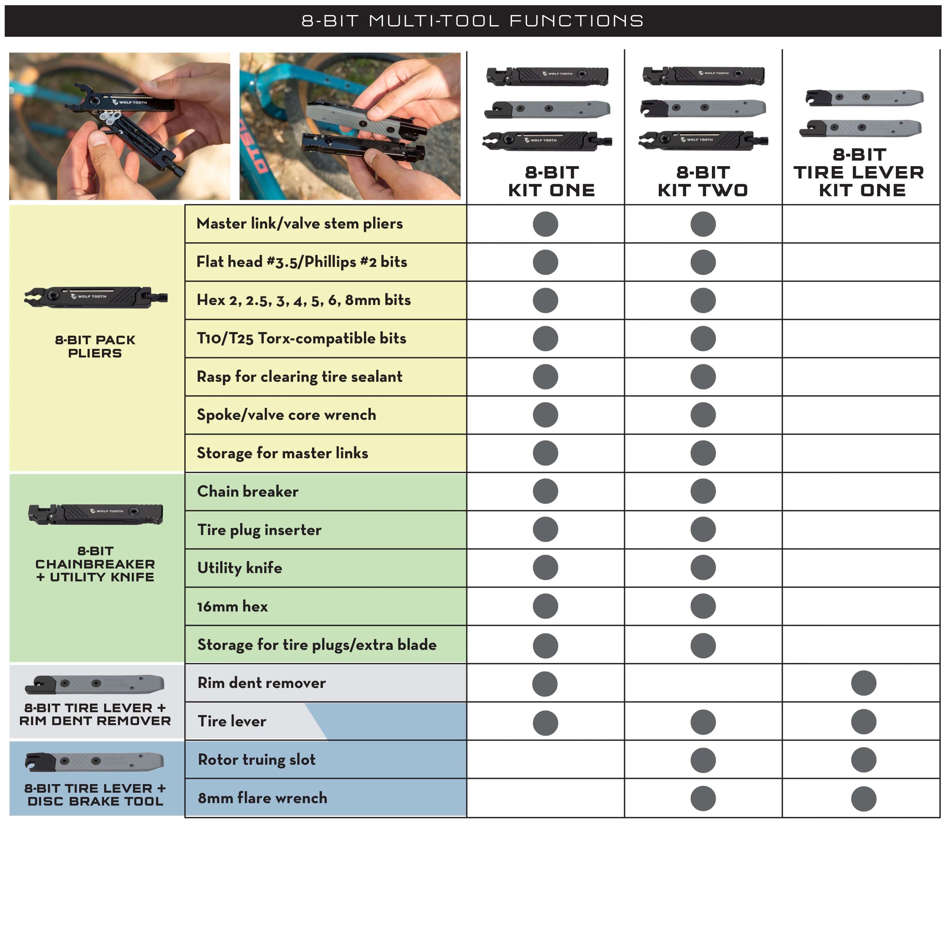 Wolf tooth 8-Bit Chainbreaker + Utility Knife Multi-Tool（ウルフトゥース 8ビット